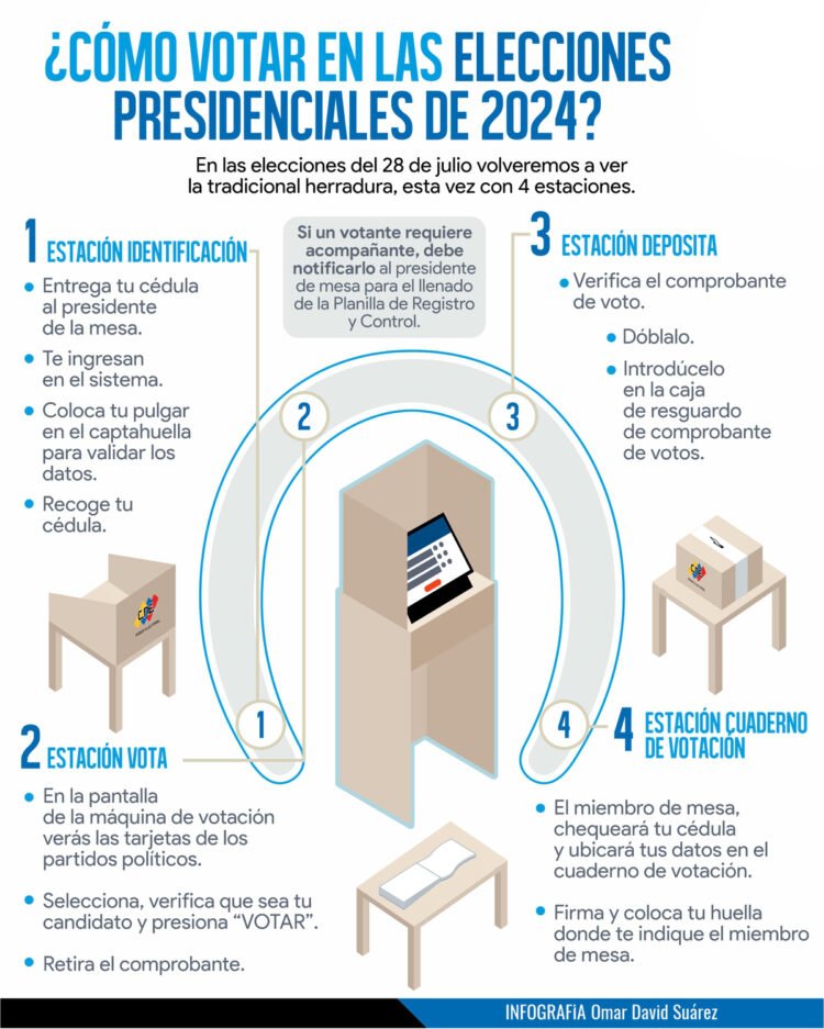 ¿Cómo votar en las elecciones presidenciales del 28J? - El Tiempo